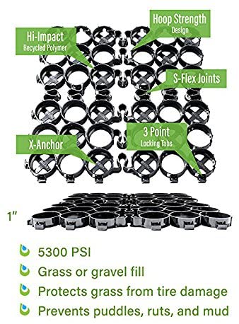 TRUEGRID PRO LITE (1" Depth) Permeable Pavers, (DIY) Driveway-in-a-Day ...